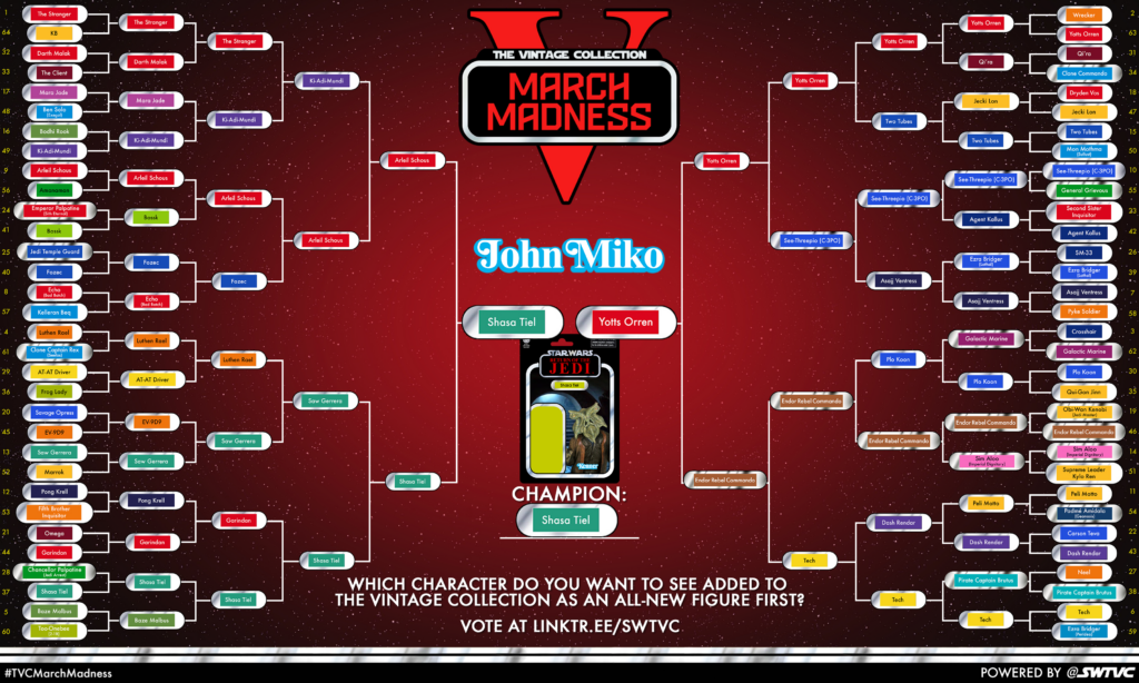 My SWTVC March Madness 2025 Bracket - John Miko's Collector Blog